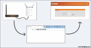 How To Setup And Configure D-link Range Extender ? | Dlinkap.local